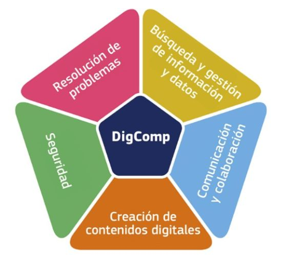 Informacion – Observatorio Competencias Digitales para Ciudadanos
